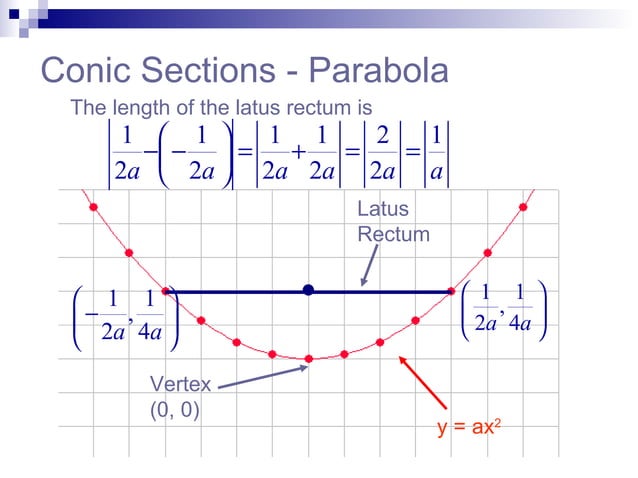 Parabola | PPT | Physics | Science