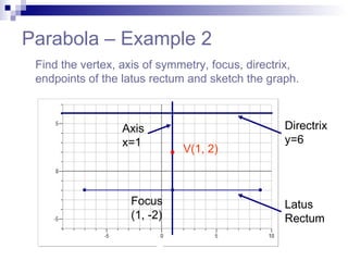 Parabola | PPT