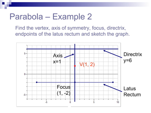 Parabola | PPT | Physics | Science
