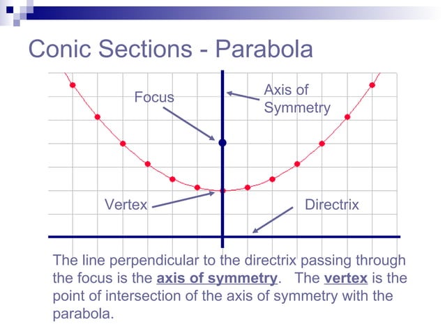 Parabola | PPT | Physics | Science