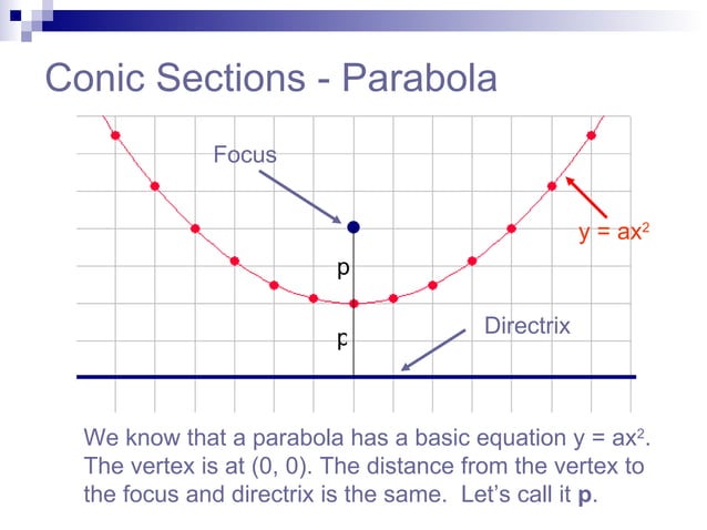 Parabola | PPT | Physics | Science