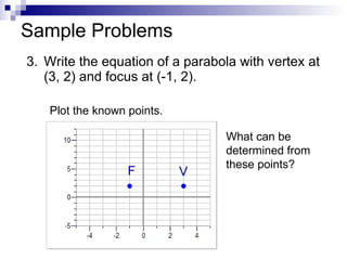 Parabola | PPT