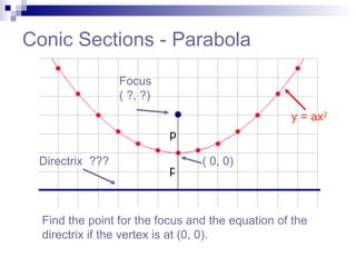 Parabola | PPT