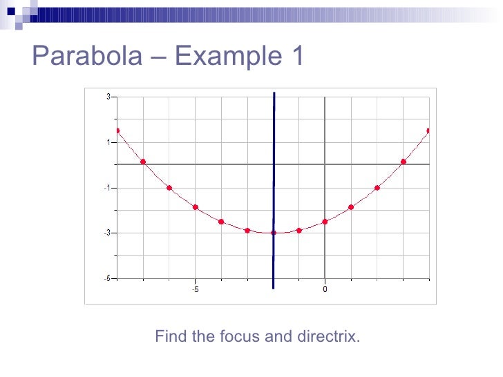 Parabola