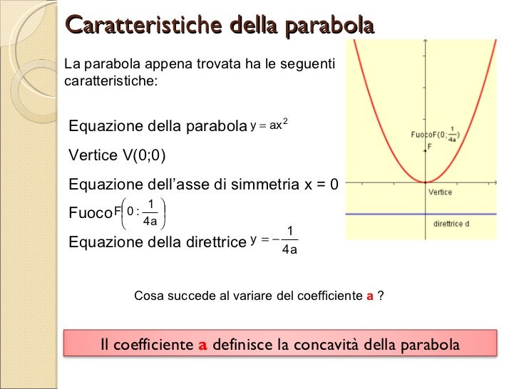 La Parabola