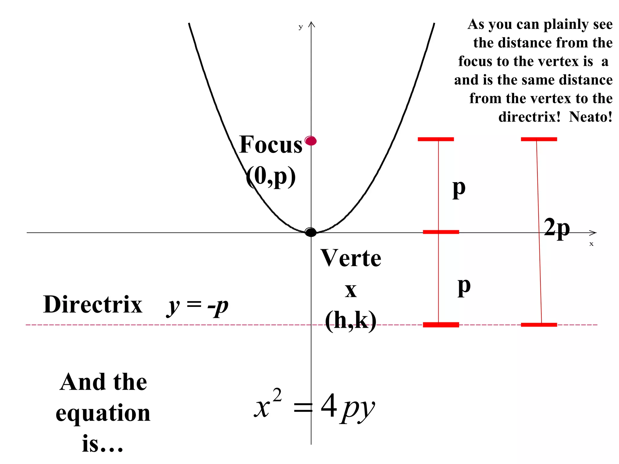 Parabola | PPT