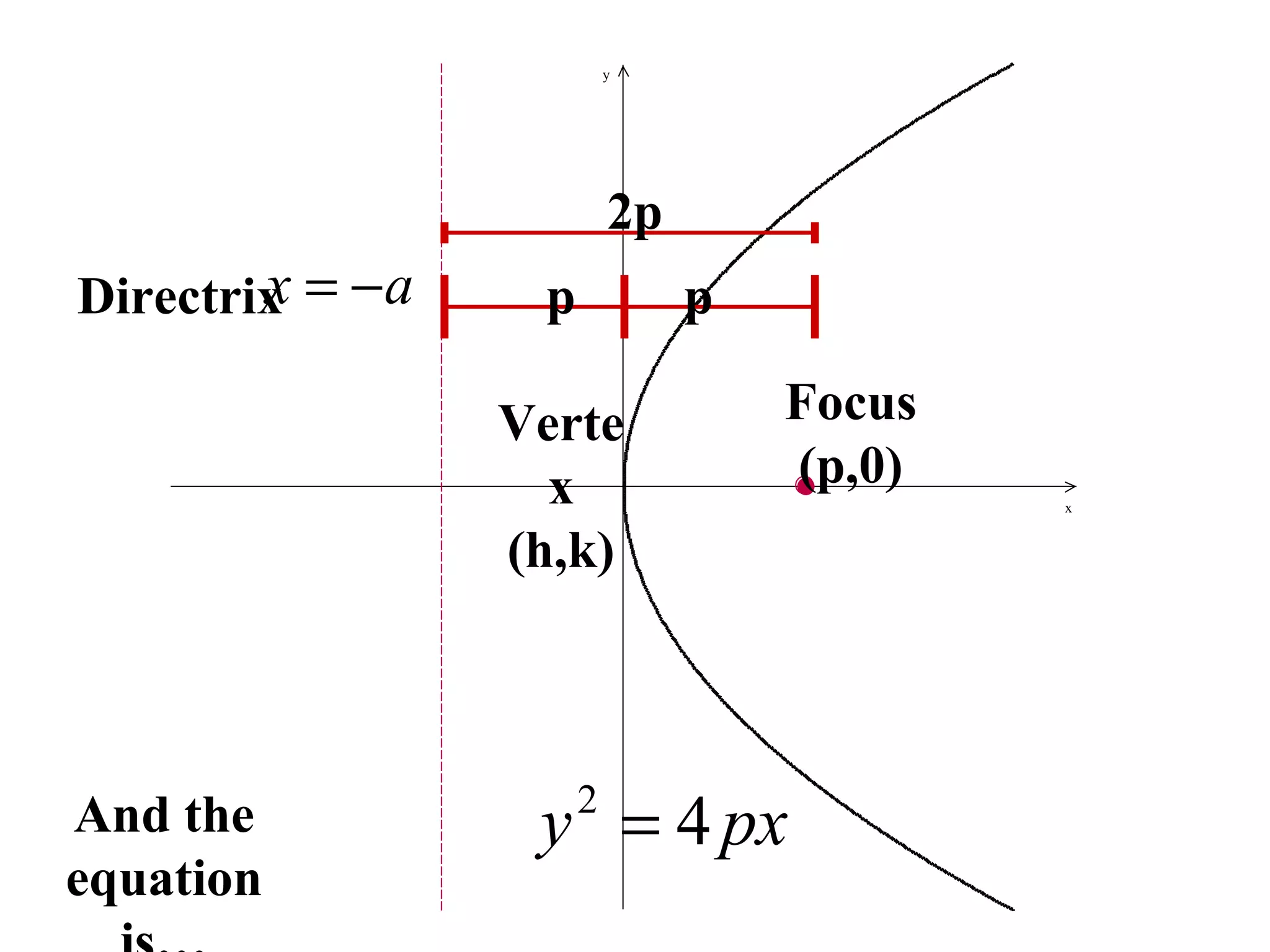 Parabola | PPT