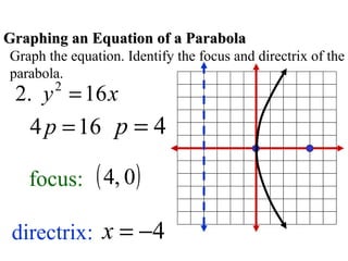 Parabola | PPT