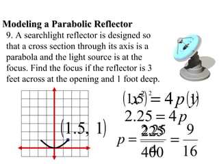 Parabola | PPT