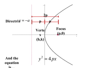 Parabola | PPT