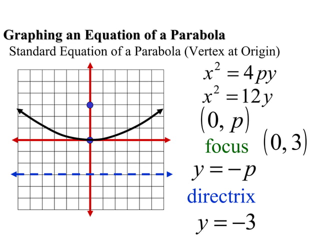 Parabola | PPT | Graphics Software | Computer Software and Applications
