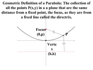Parabola Definition