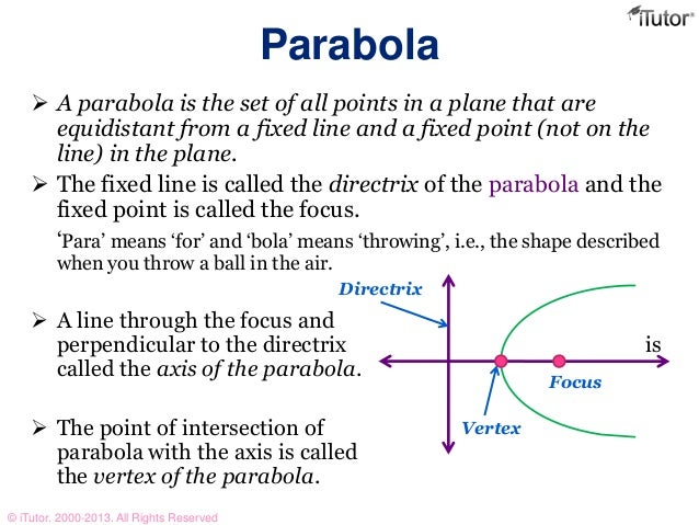 Parabola