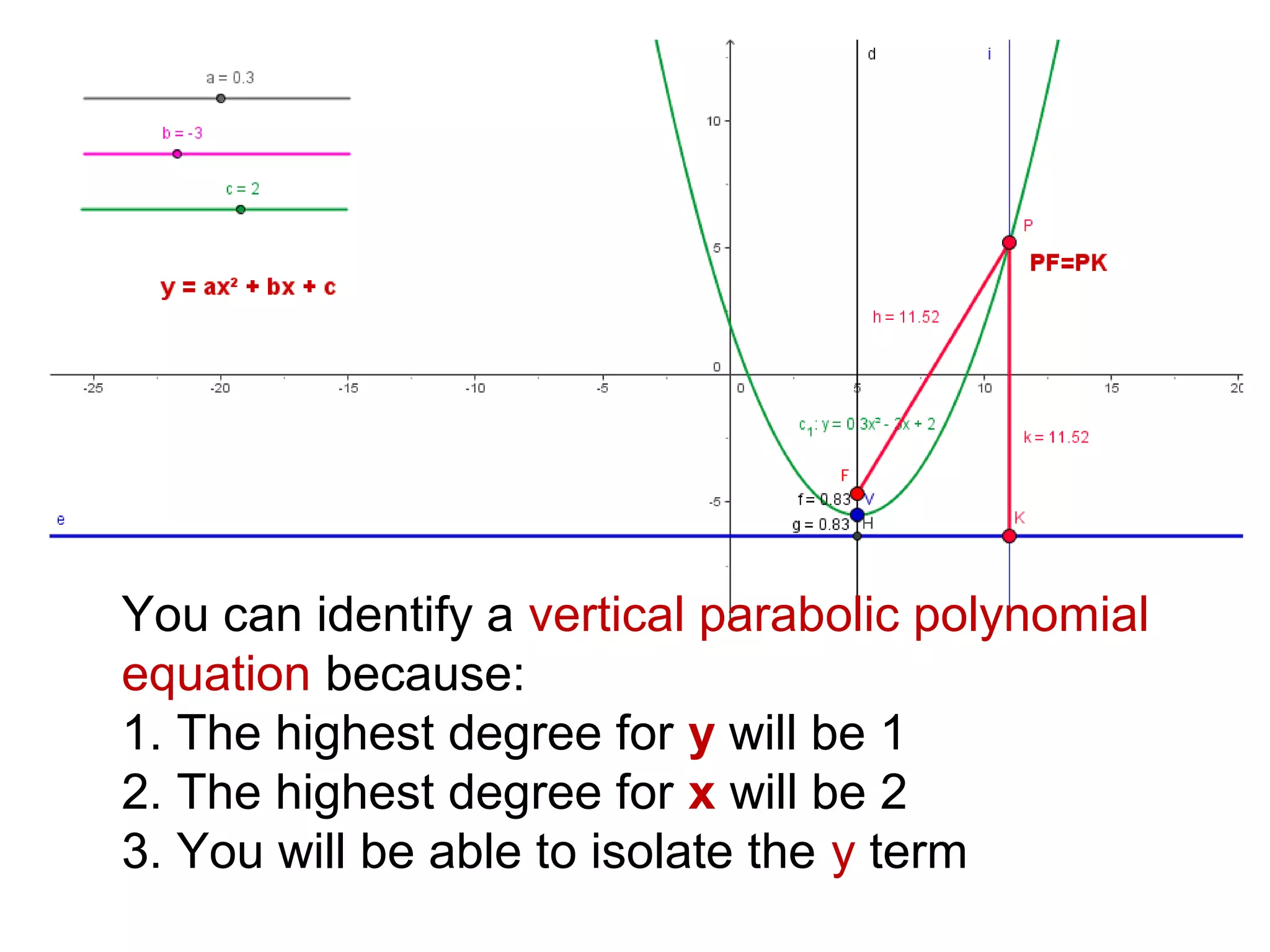 Parabola | PPT
