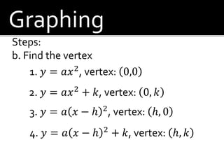 Parabola | PPTX
