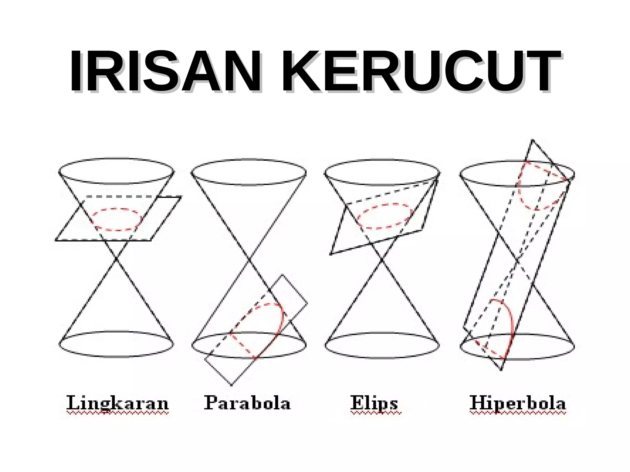 Irisan Kerucut | PPT