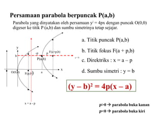 Irisan Kerucut | PPT