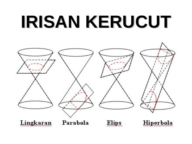 Irisan Kerucut