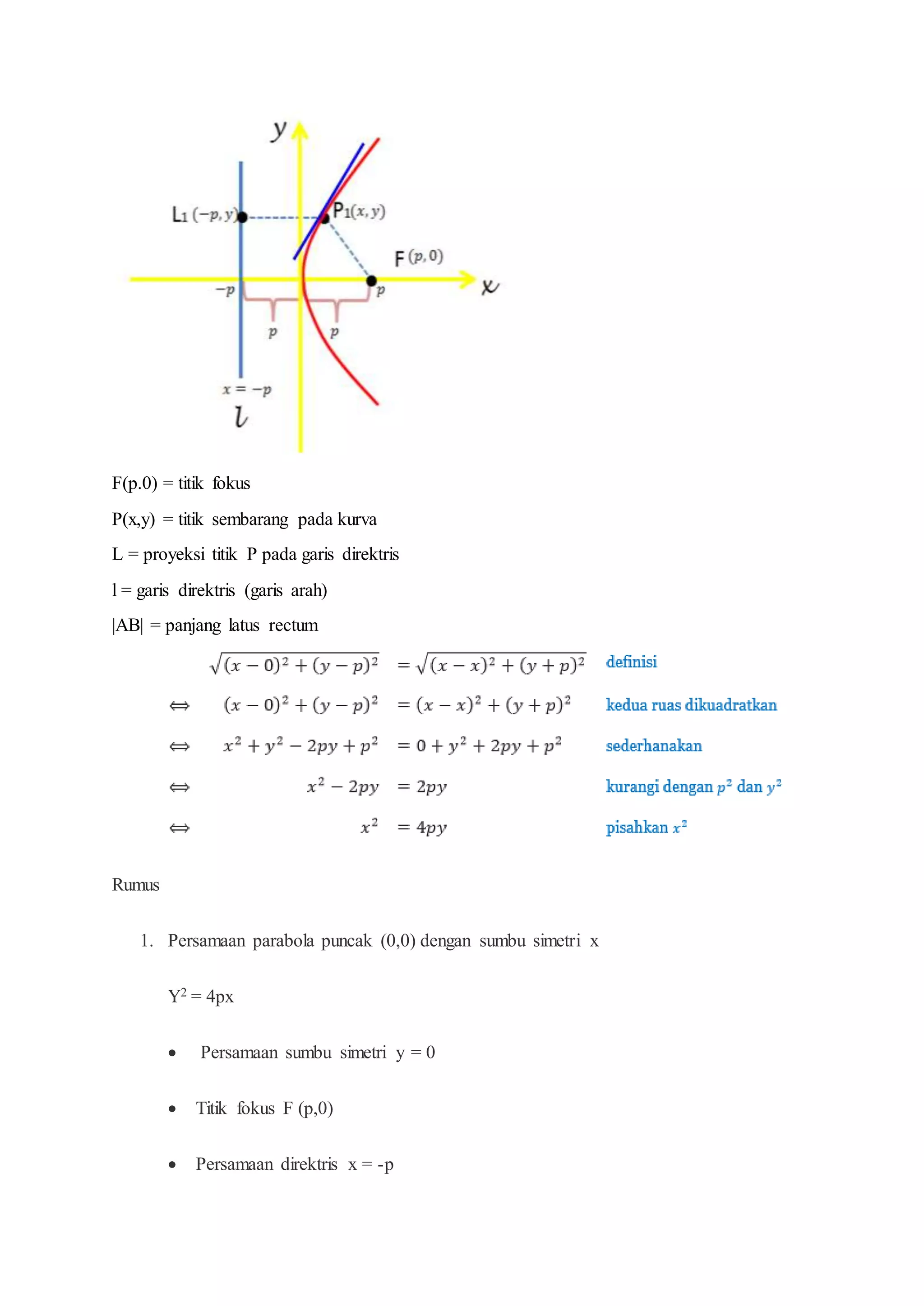 makalah Matematika Parabola | DOCX