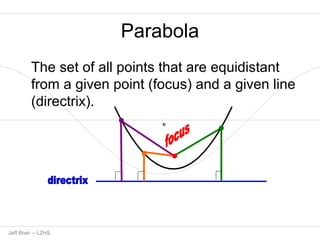 Parabola | PPT