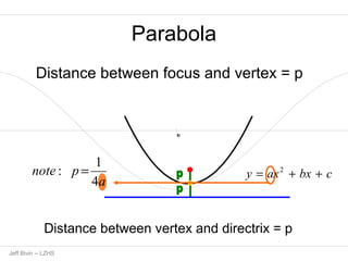 Parabola | PPT