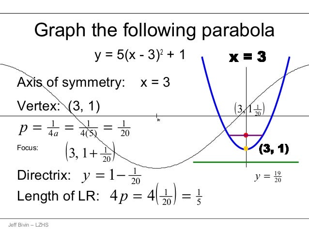 Parabola