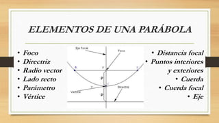 Parabola | PPTX