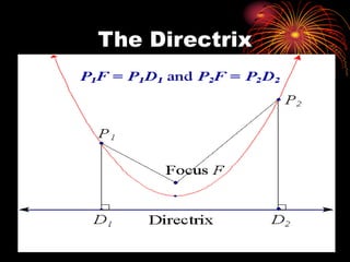 Parabola | PPT