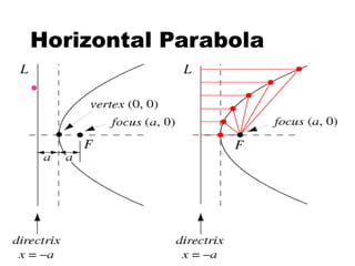 Parabola | PPT