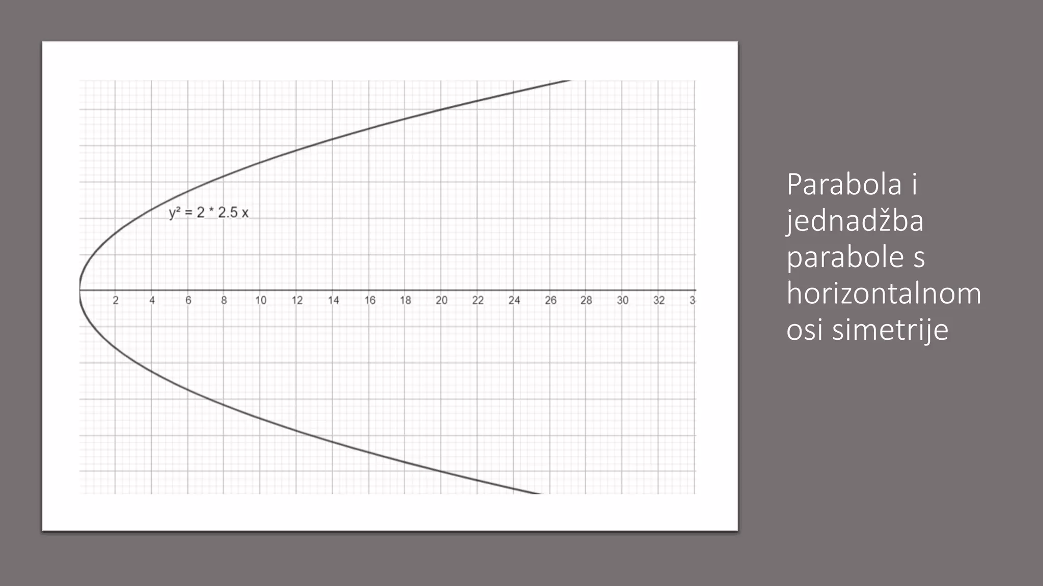 Parabola | PPTX