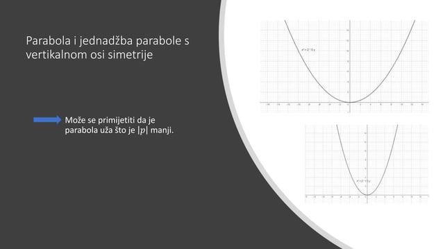 Parabola | PPTX