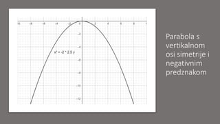 Parabola | PPTX