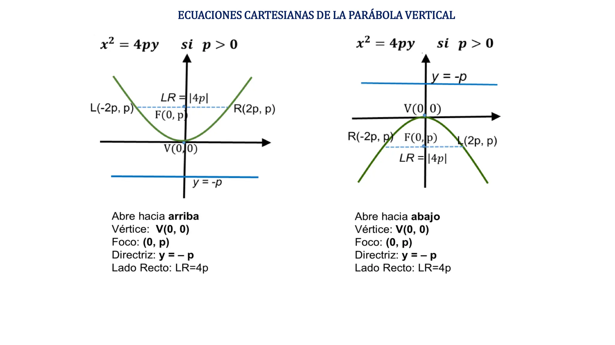 Parabola_-_2024-I.pdf parábola elipse hipérbola y circunferencia | PPT