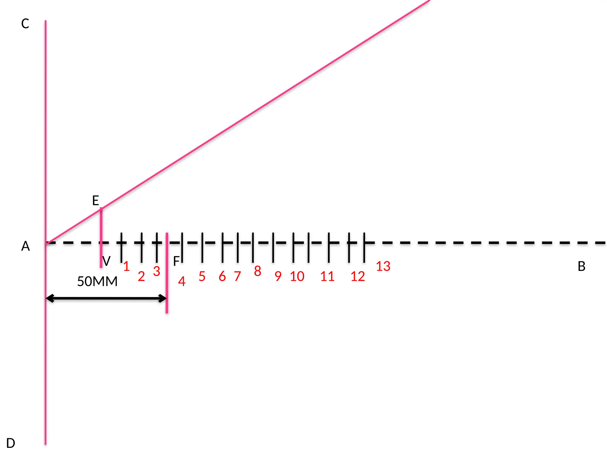 Construct An parabola When The Distance Between The Focus And The ...