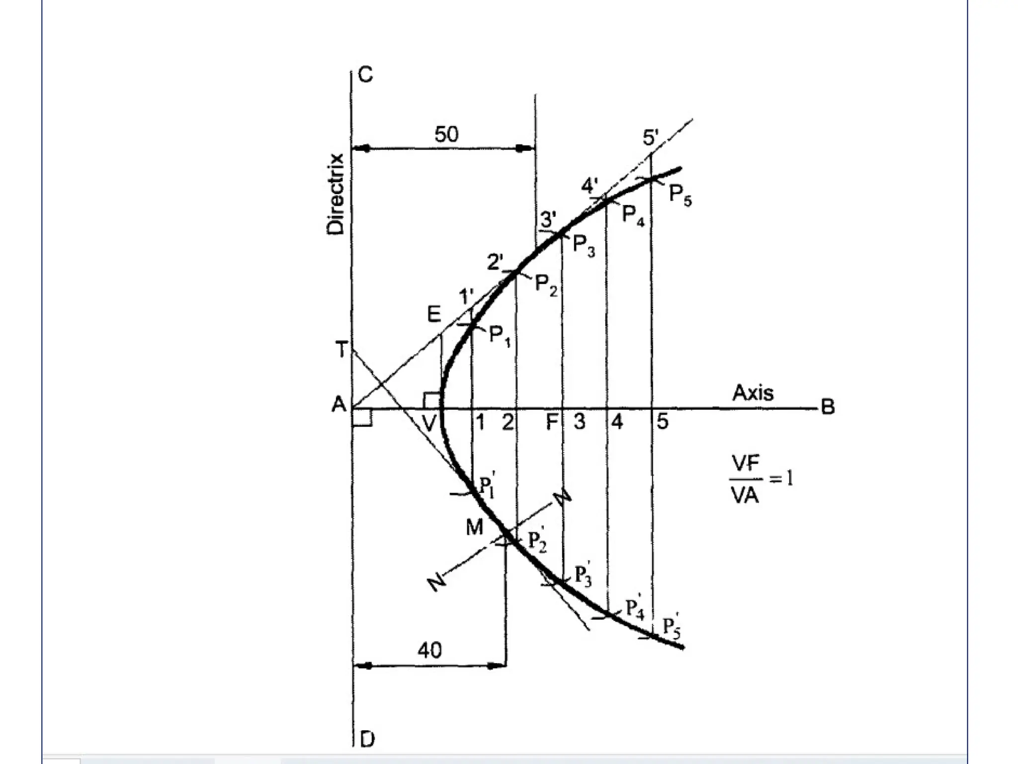 Construct An parabola When The Distance Between The Focus And The ...