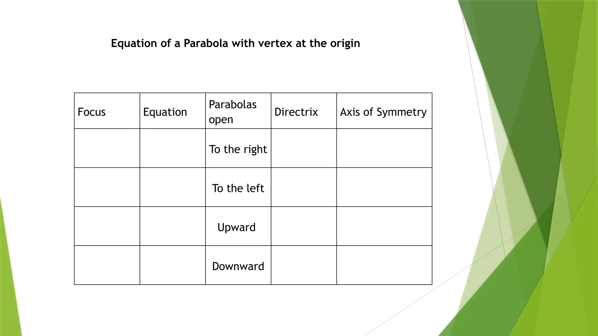 PARABOLA - pre calculus ( conic sections) | PPTX