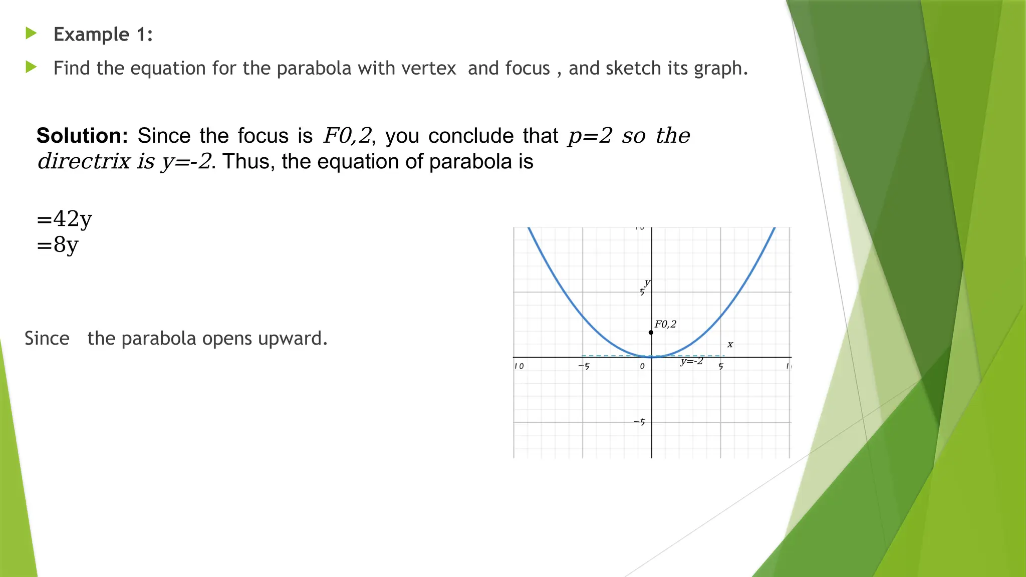 Parabola Pre Calculus Conic Sections Pptx