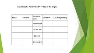 PARABOLA - pre calculus ( conic sections) | PPTX