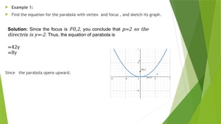 PARABOLA - pre calculus ( conic sections) | PPTX