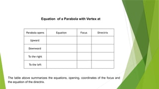PARABOLA - pre calculus ( conic sections) | PPTX