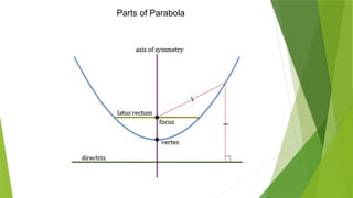 PARABOLA. ( Pre - Calculus) Grade 11 STEM | PPTX