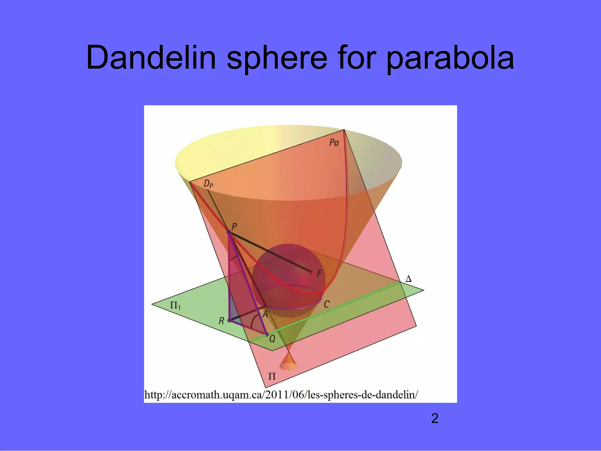 Parabola as an-example-learning-shifts-on-internet | PPT