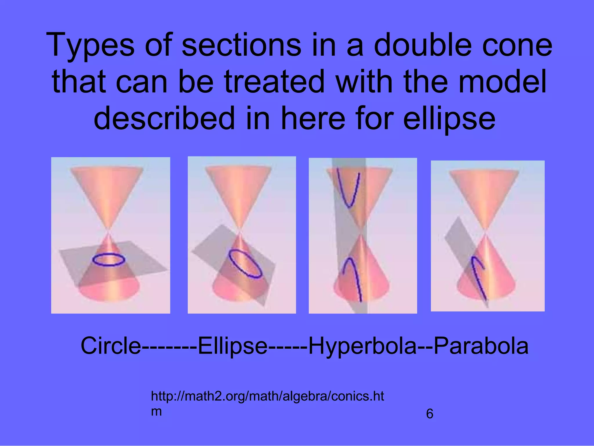 Parabola as an-example-learning-shifts-on-internet | PPT