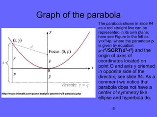 Parabola as an-example-learning-shifts-on-internet | PPT