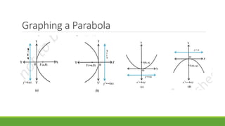 parabola ppt for understanding the basics | PPTX