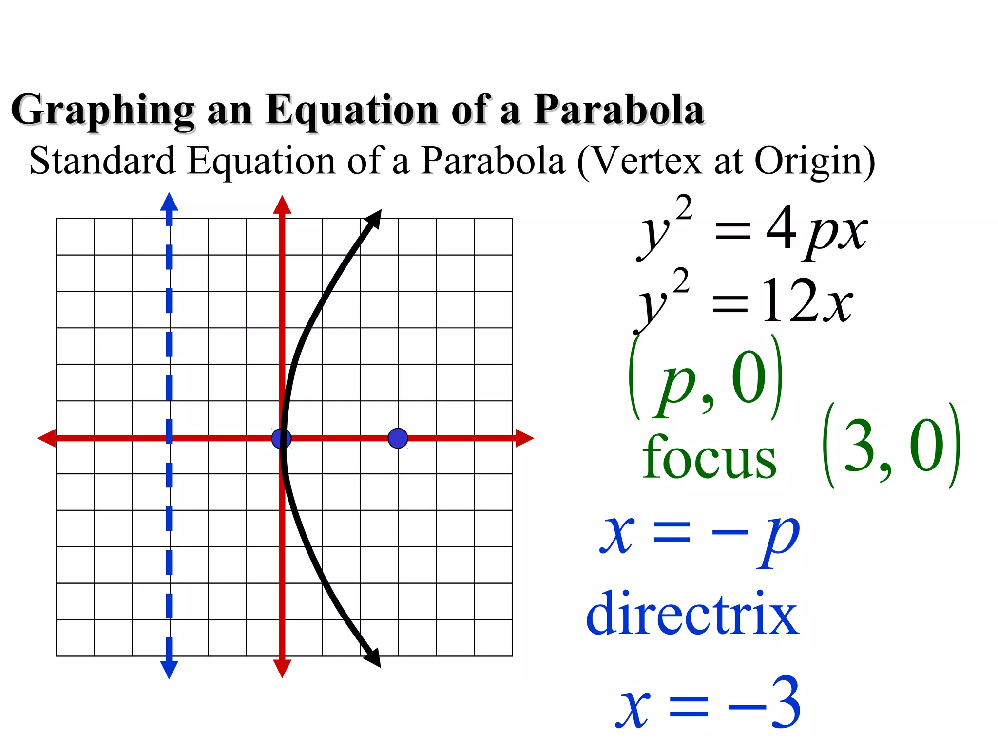 Parabola complete | PPT