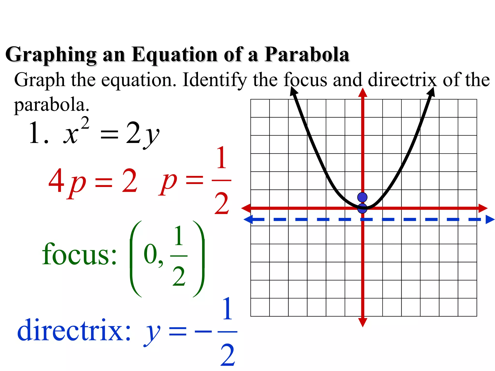 Parabola complete | PPT