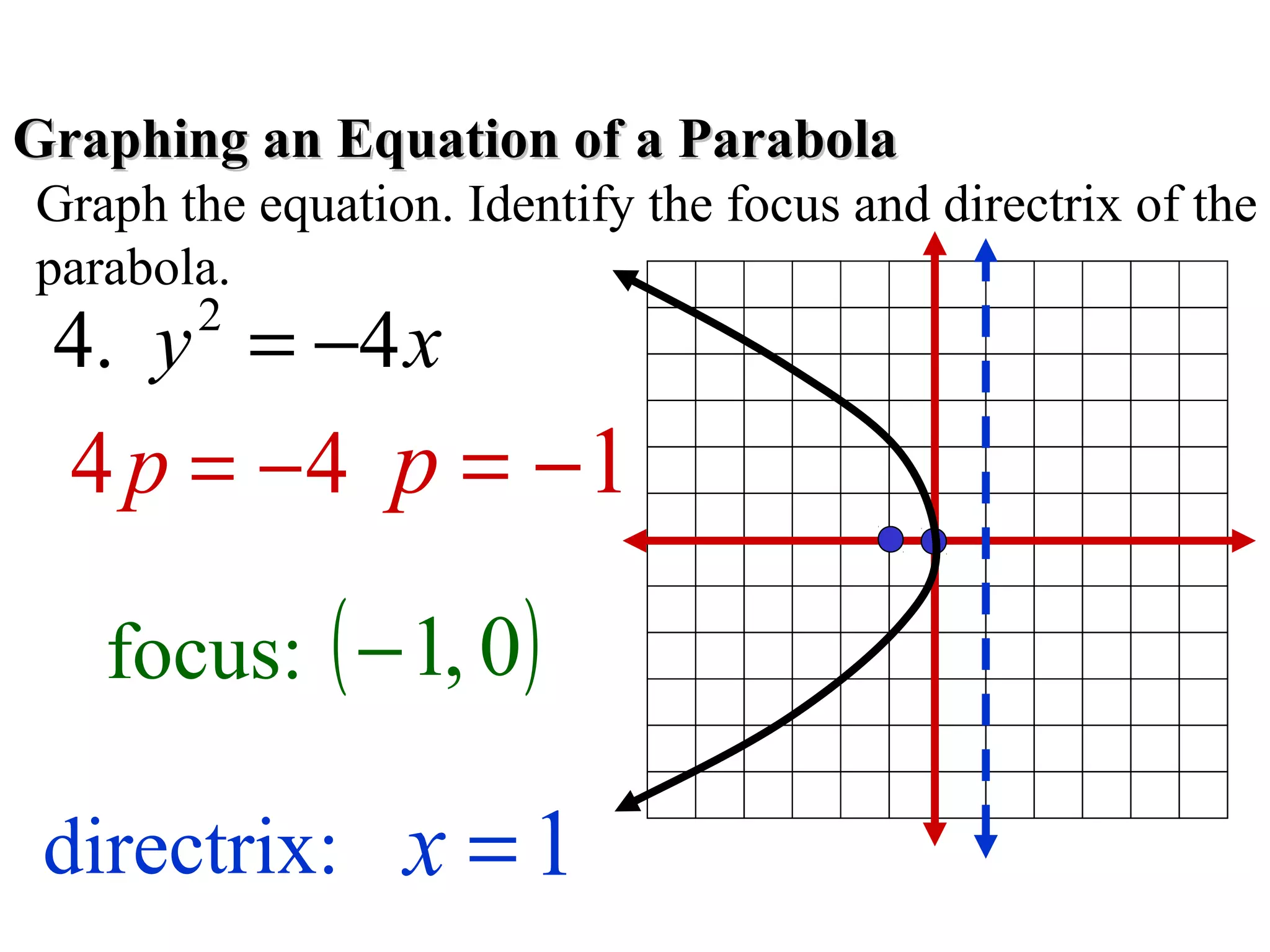 Parabola complete | PPT