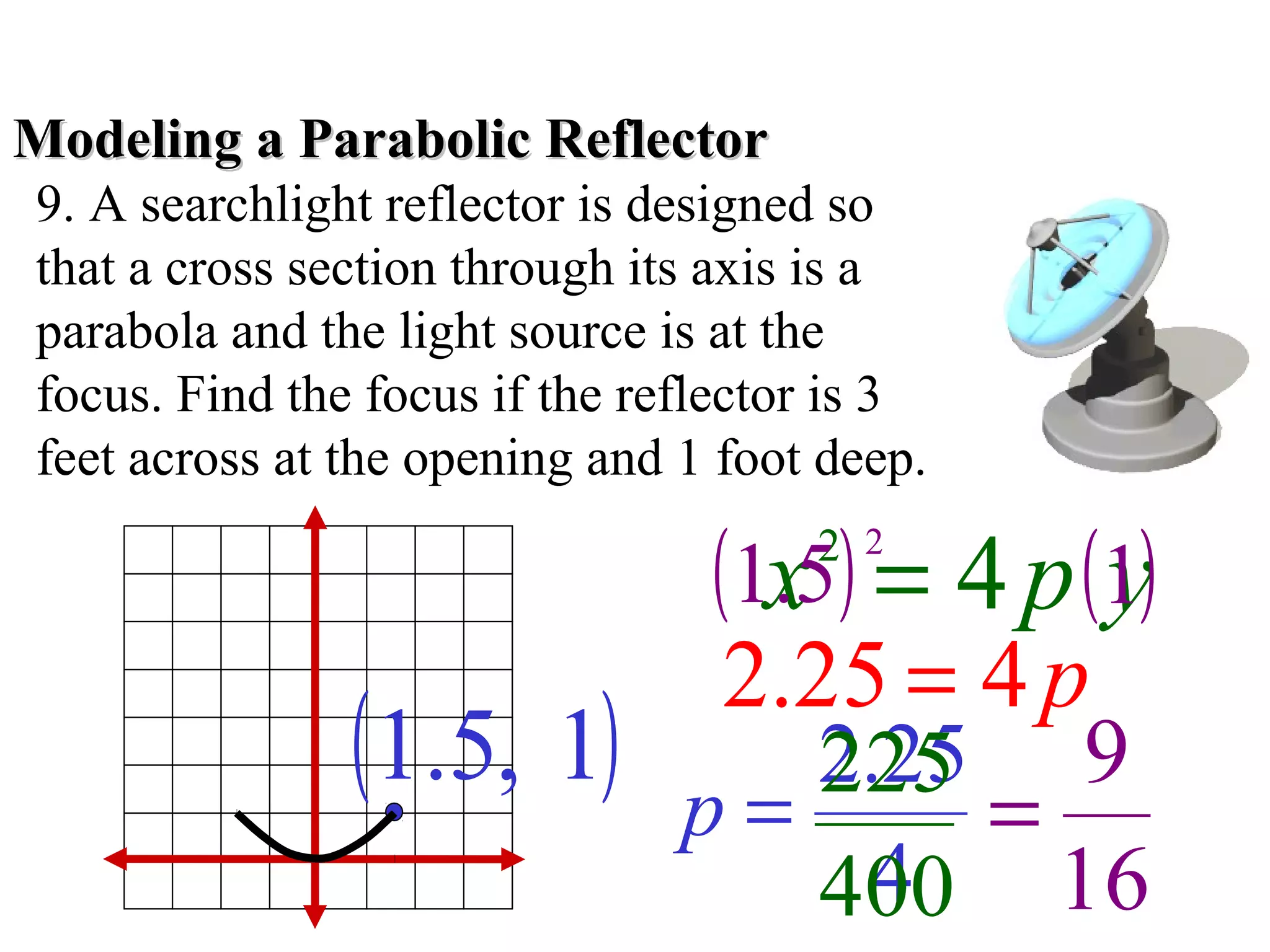 Parabola complete | PPT