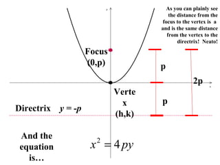 Parabola complete | PPT